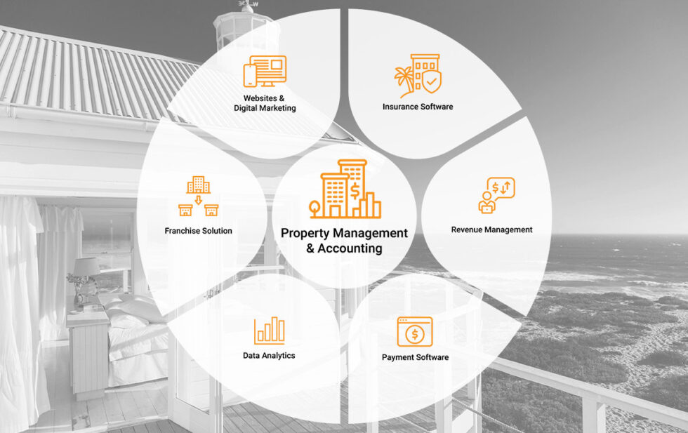 Property Management Software For Exceptional Spaces | Inhabit