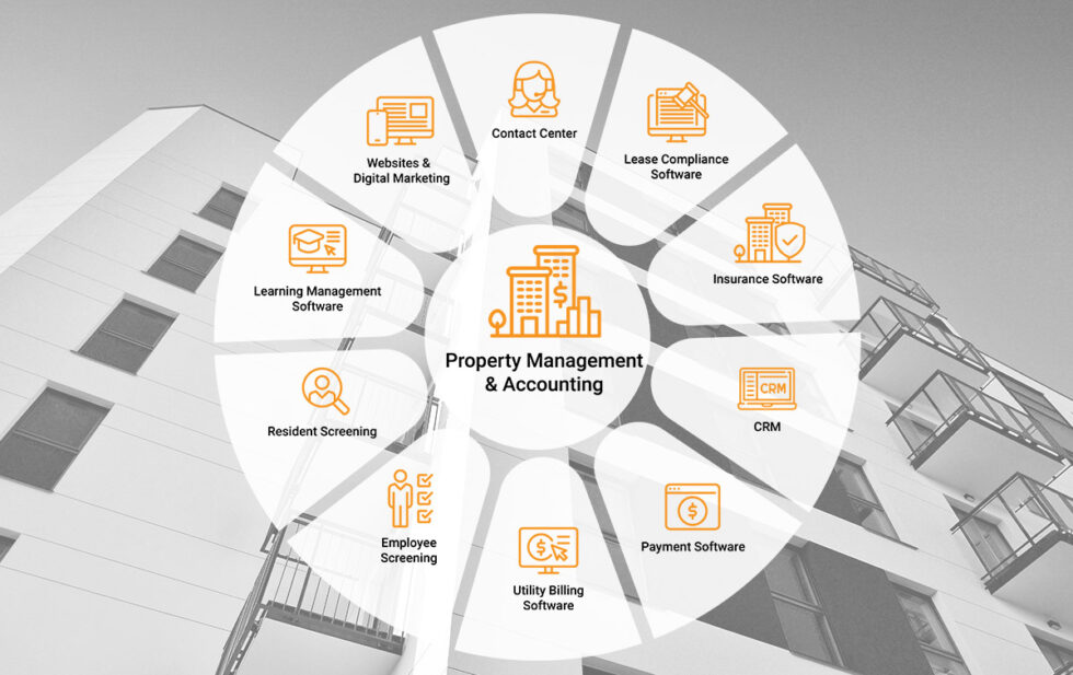 Property Management Software For Exceptional Spaces | Inhabit